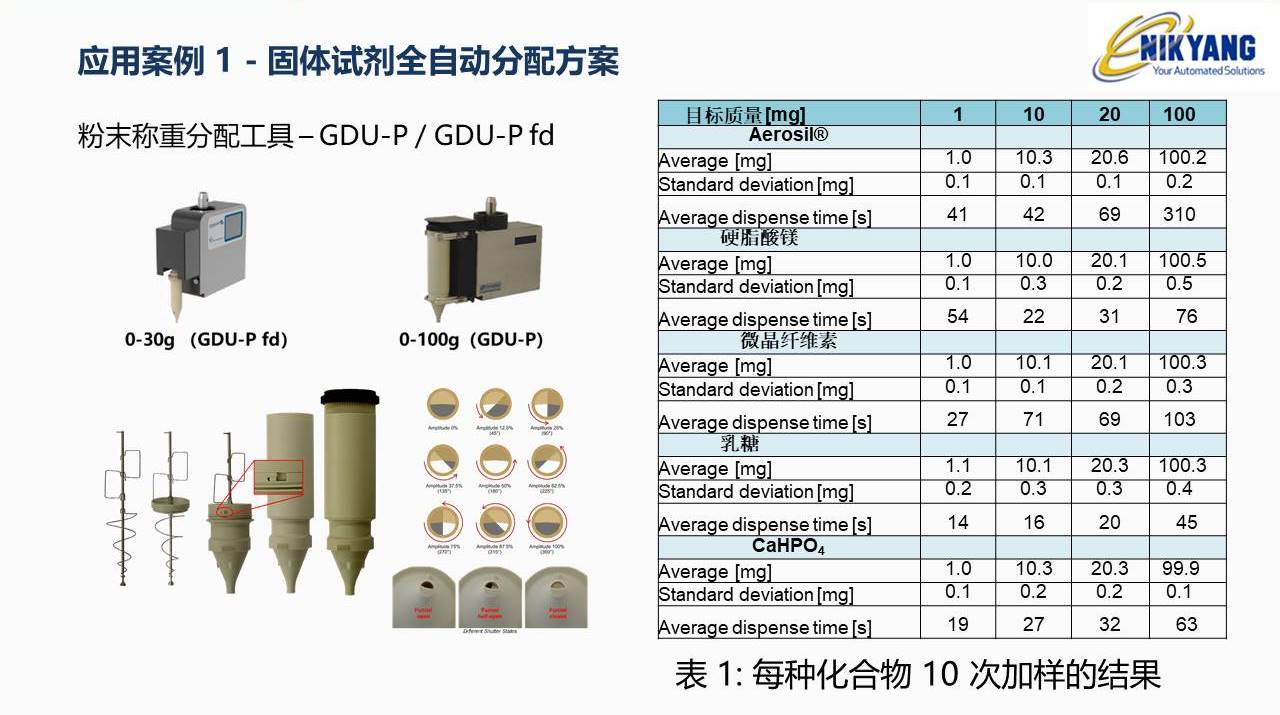 实验室自动化 | Chemspeed全自动药物研发平台-固体粉末自动加样