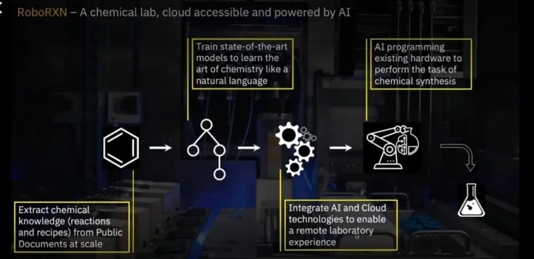 迎接「AI + 化学」，化学分析实验室如何革新？ - 力扬企业有限公司