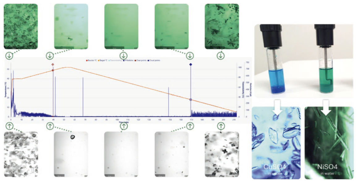 以结晶应对电池研发的关键挑战，以有色电池盐为例 - 力扬企业有限公司